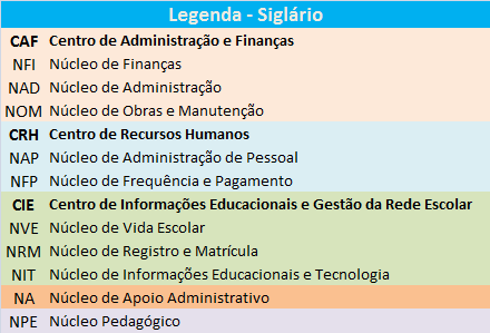 siglas-6335cccd6be4b – Unidade Regional de Ensino Centro Sul